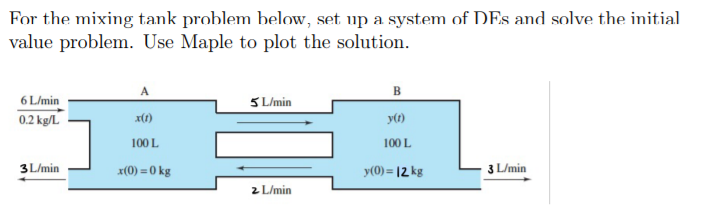 For the mixing tank problem below, set up a system of | Chegg.com