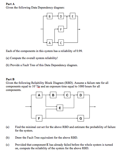 Solved Given the following Data Dependency diagram: Each of | Chegg.com