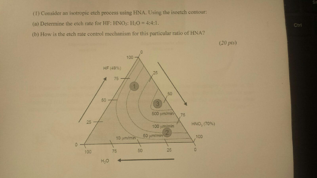 Consider an isotropic etch process using HNA. Using | Chegg.com