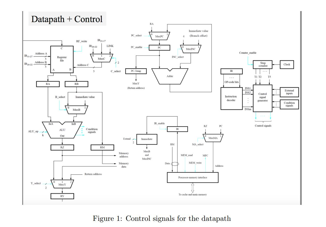 Solved Topic: Worst Case Delay Analysis Problem 3 [20] | Chegg.com