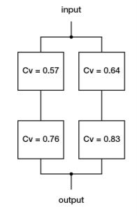 Solved What is the total Cv (input to output) of this | Chegg.com