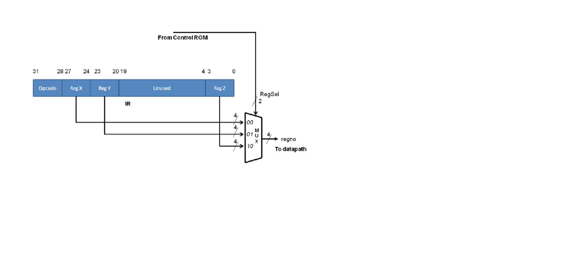 The following diagram shows Data Path for LLC2200, | Chegg.com