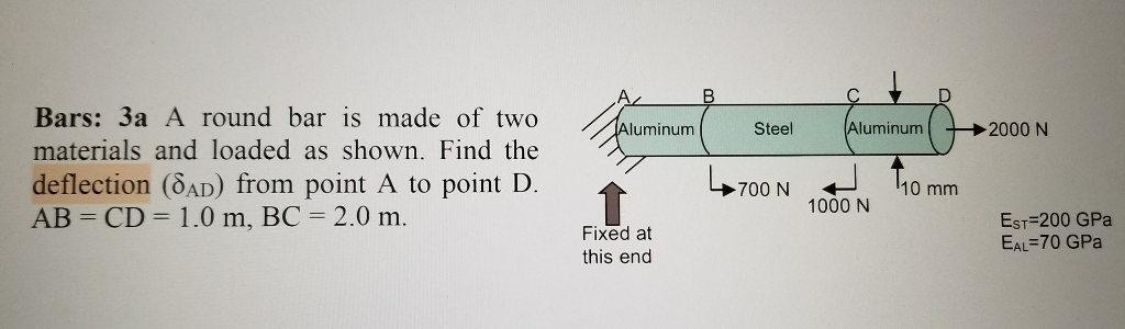 Solved Bars: 3a A round bar is made of two materials and | Chegg.com