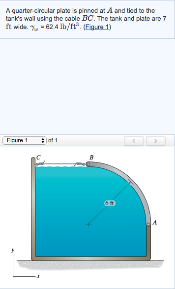 Solved ed at A and tied to the tank's wall using the cable | Chegg.com