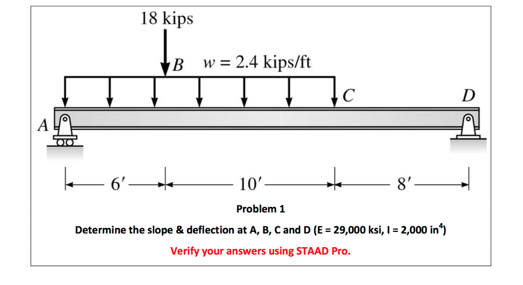 Solved USE THE DUMMY LOAD METHOD DRAW THE BMD AND SFD DO THE | Chegg.com