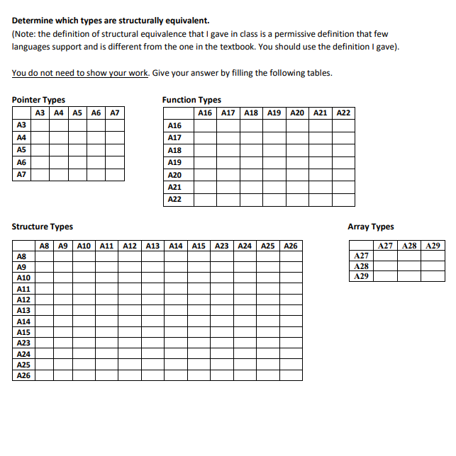 Solved I. Type Equivalence. Consider the following type | Chegg.com
