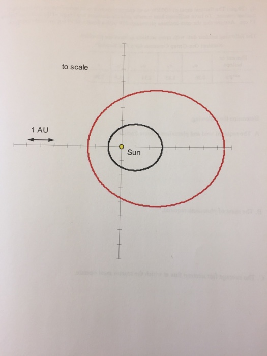 Solved 3) (20 points) A is in highly elliptical orbit around | Chegg.com