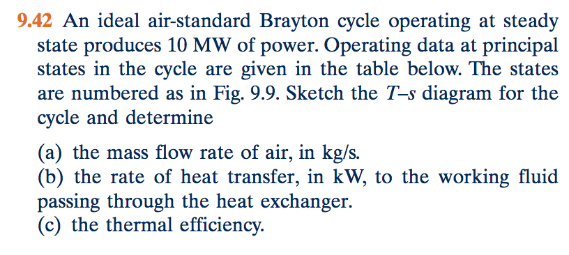 Solved 9.42 An ideal air-standard Brayton cycle operating at | Chegg.com