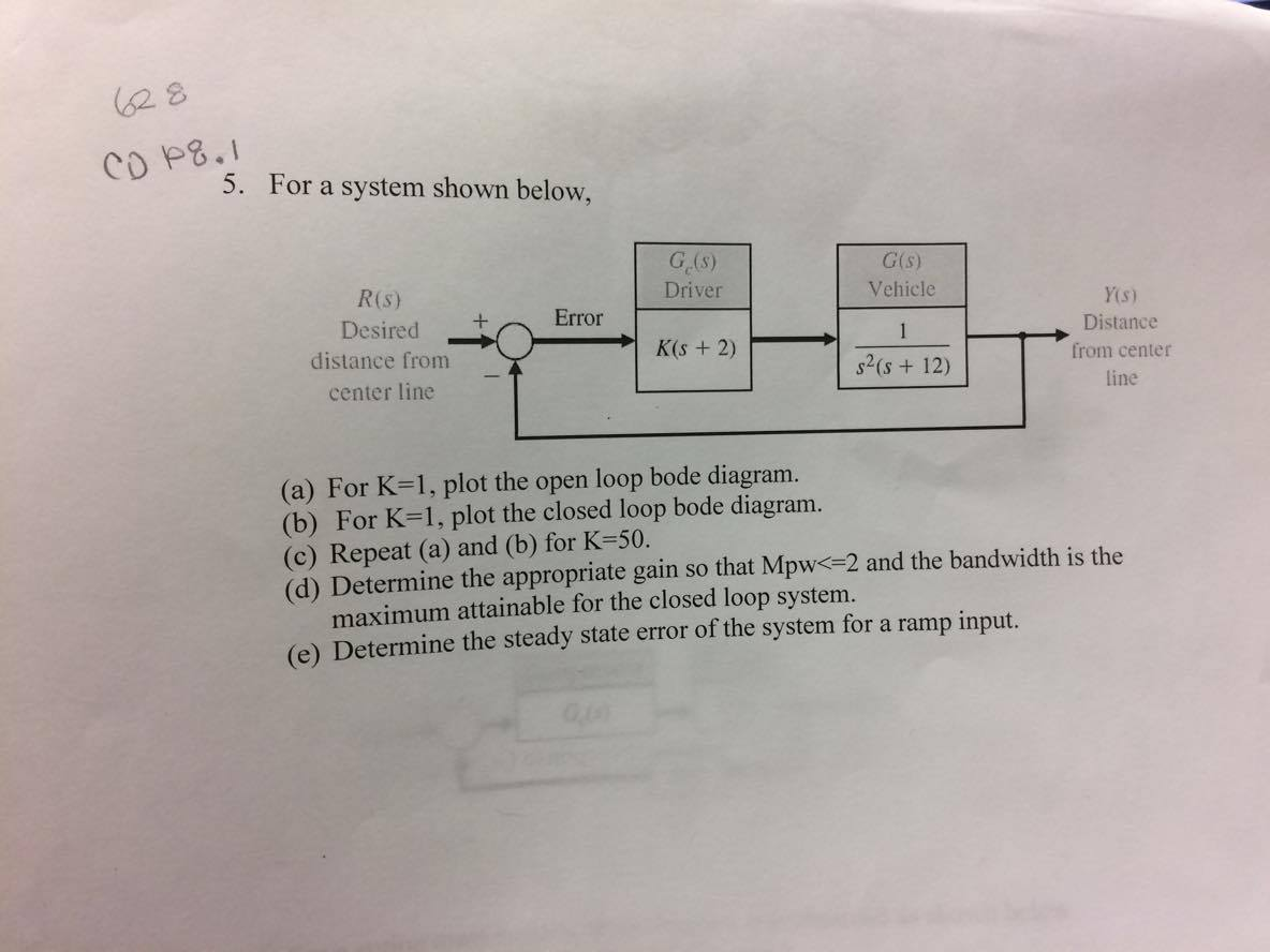 Solved For a system shown below, For K = 1, plot the open | Chegg.com