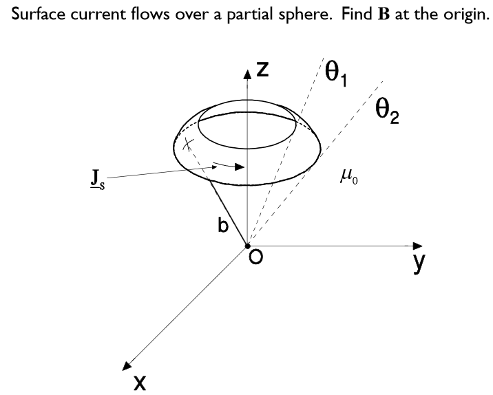 Solved Surface current flows over a partial sphere. Find B | Chegg.com