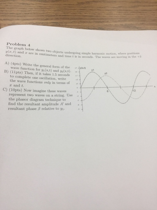 Solved The graph below shows two objects undergoing simple | Chegg.com