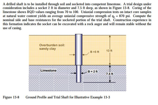 Solved A drilled shaft is to be installed through soil and | Chegg.com