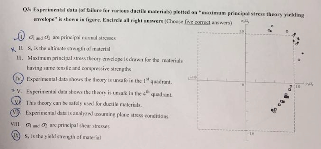 Solved Q1: In static loading, material is supposed to be | Chegg.com