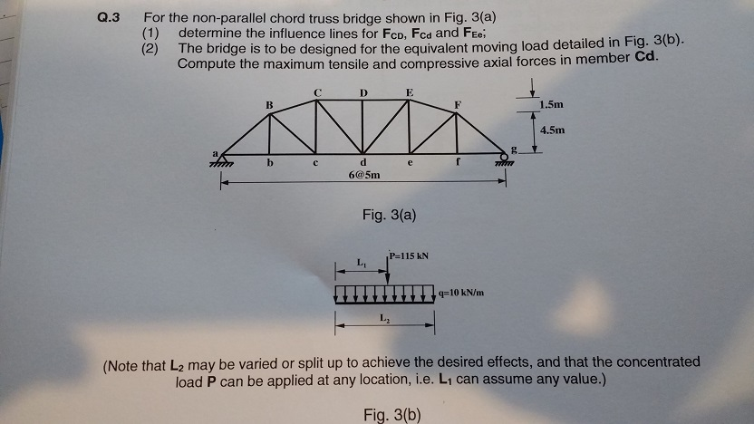 Solved For the non-parallel chord truss bridge shown in Fig. | Chegg.com