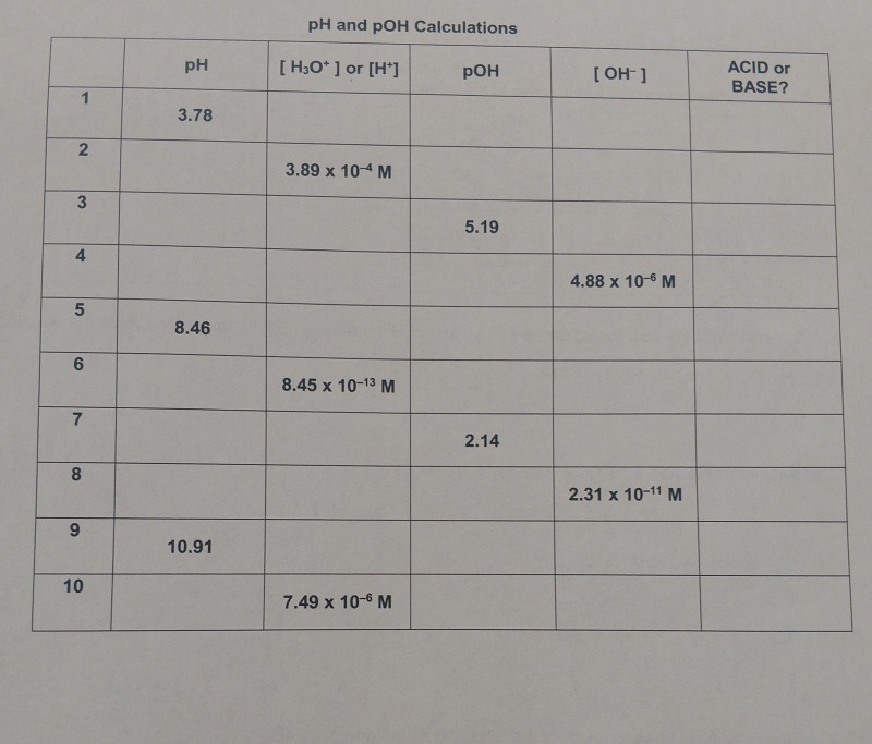Solved pH and pOH Calculations pH [ H30*1 or [H] pOH I OH ] | Chegg.com