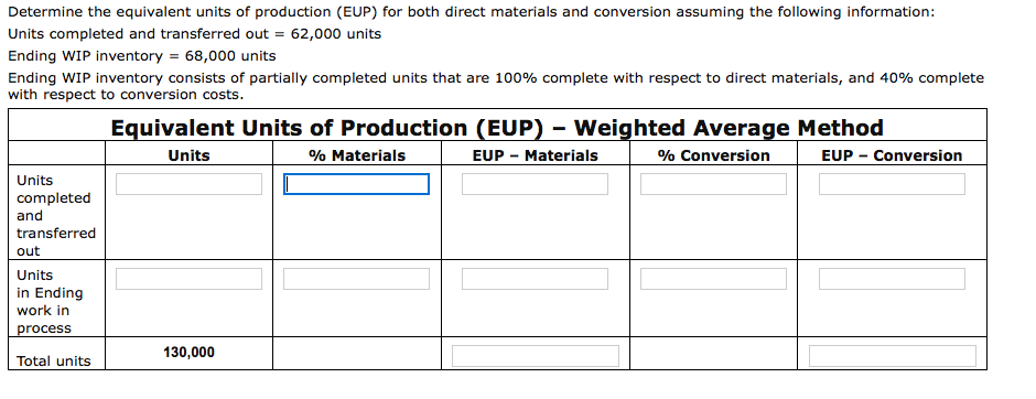Solved Determine the equivalent units of production (EUP) | Chegg.com