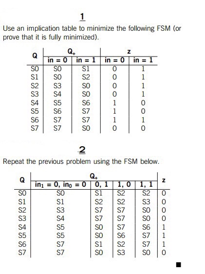 Solved Use an implication table to minimize the following | Chegg.com