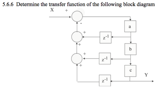Solved Determine the transfer function of the following | Chegg.com