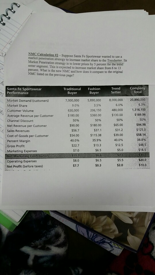 Solved NMC Calcul market penetration strategy to increase | Chegg.com