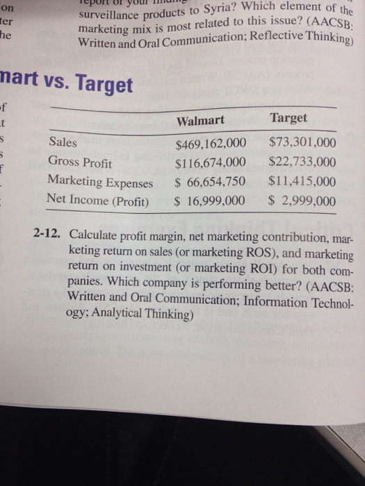 Solved Calculate profit margin, net marketing contribution, | Chegg.com