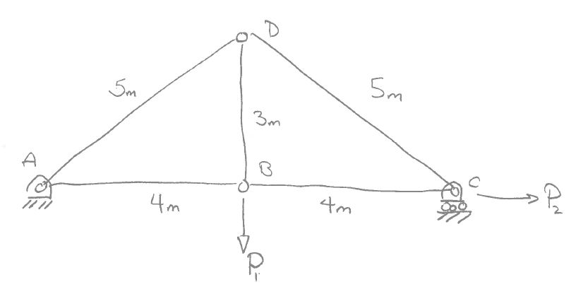 Solved The triangular truss below is a simple truss with two | Chegg.com