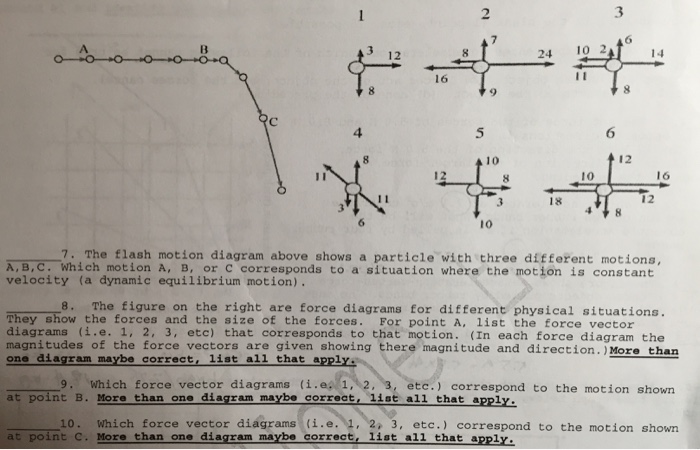 Solved The flash motion diagram above shows a particle with | Chegg.com