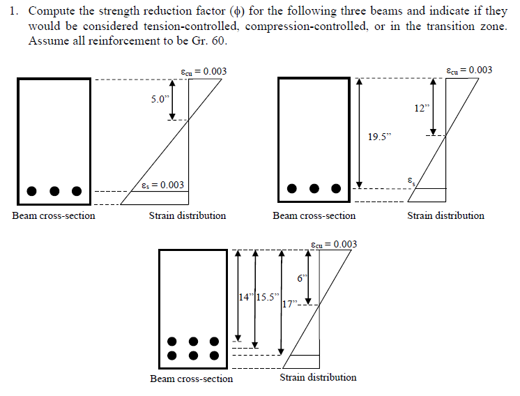 Solved Compute the strength reduction factor (phi)) for the | Chegg.com