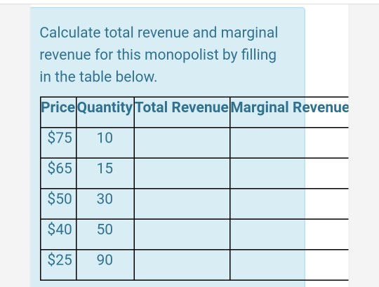 Solved Calculate total revenue and marginal revenue for this | Chegg.com