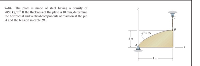 Solved The plate is made of steel having a density of 7850 | Chegg.com
