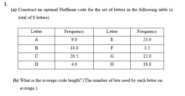 Solved 1 A Construct An Optimal Huffiman Code For The Set