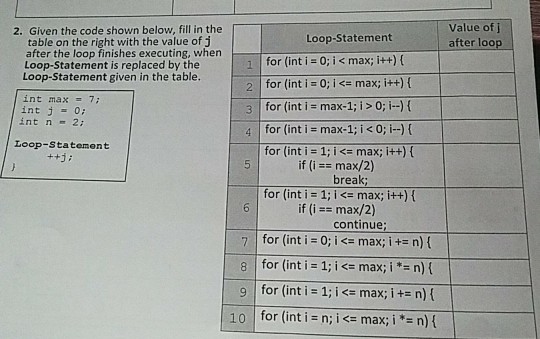 Solved Value of j after loop 2. Given the code shown below, | Chegg.com