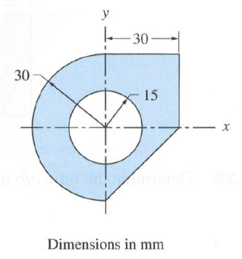 Solved Determine Ix, Iy and Ixy of the composite area shown | Chegg.com Solved Determine Ix, Iy and Ixy of the composite area shown | Chegg.com
