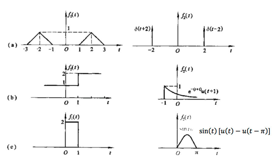 Solved 4. Compute the convolution using graphical | Chegg.com Solved 4. Compute the convolution using graphical | Chegg.com