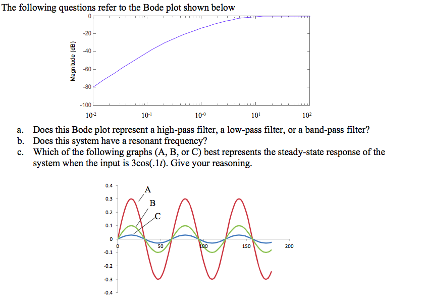 Solved The following questions refer to the Bode plot shown | Chegg.com