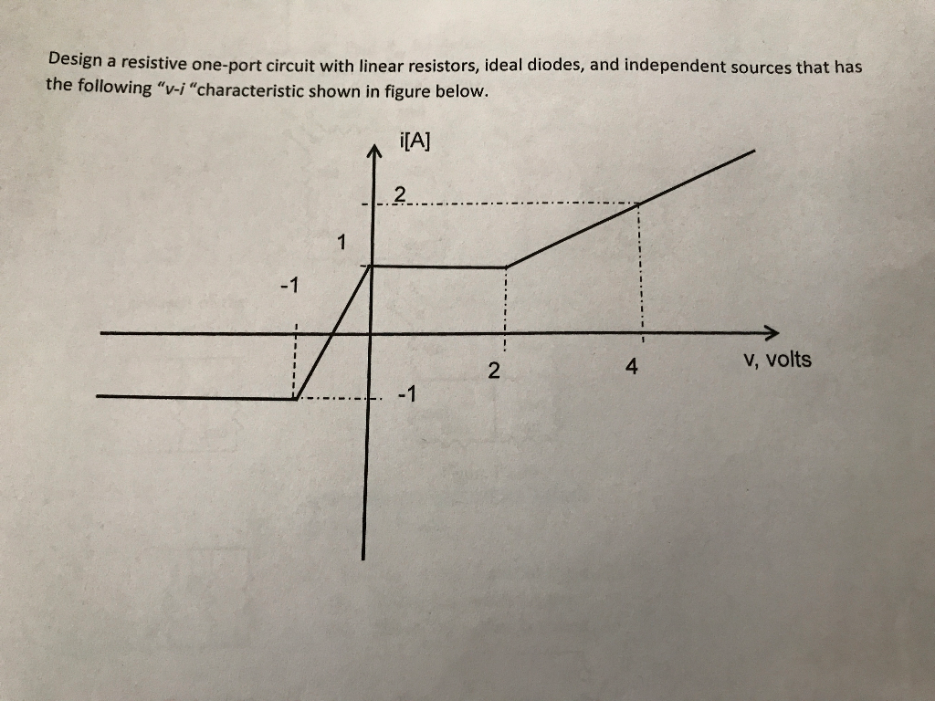 Design a resistive one-port circuit with linear | Chegg.com