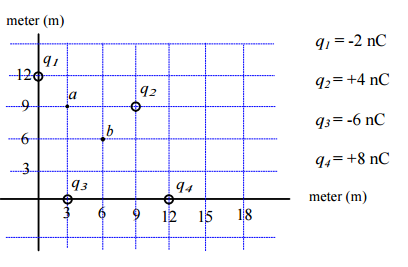 Solved Calculate the net Electric Field vector at space | Chegg.com