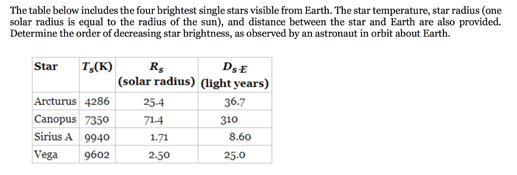 The table below includes the four brightest single | Chegg.com