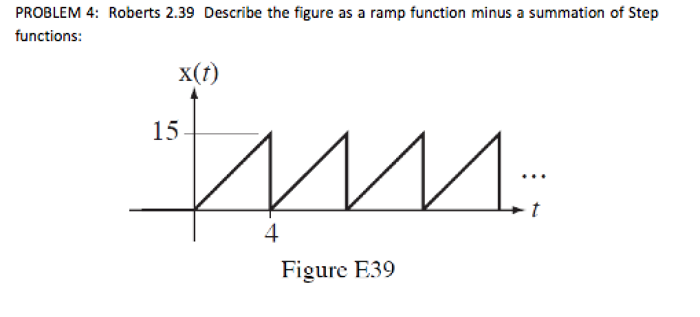 Solved Roberts 2.39 Describe the figure as a ramp function | Chegg.com
