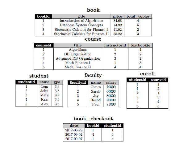 Solved Write an SQL query that returns the studentid and | Chegg.com