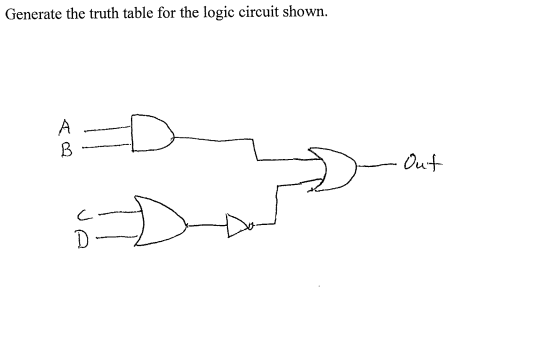 Solved Generate the truth table for the logic circuit shown | Chegg.com