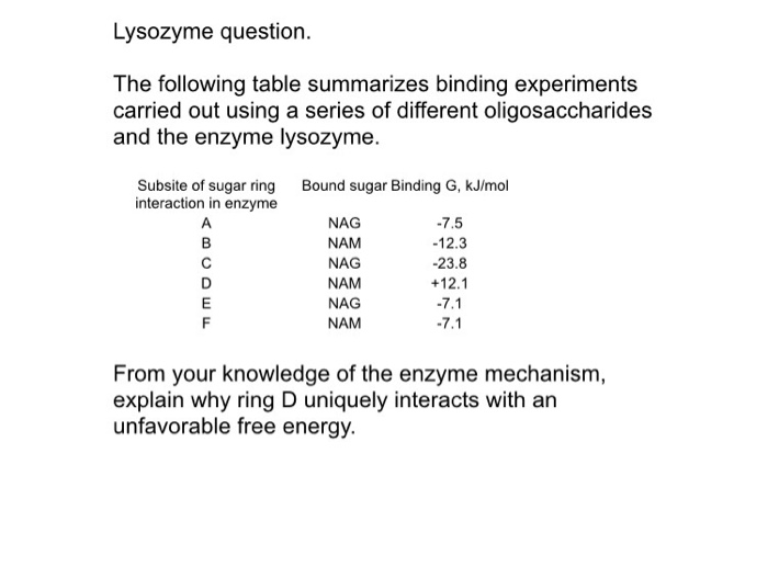 Solved The following table summarizes binding experiments | Chegg.com