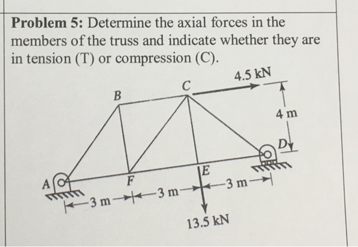 Solved Determine the axial forces in the members of the | Chegg.com
