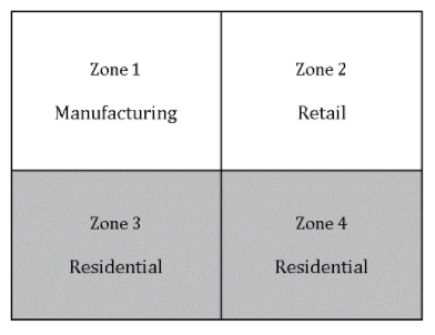 Solved: Middleville Is A Small But Fast-growing City Betwe... | Chegg.com