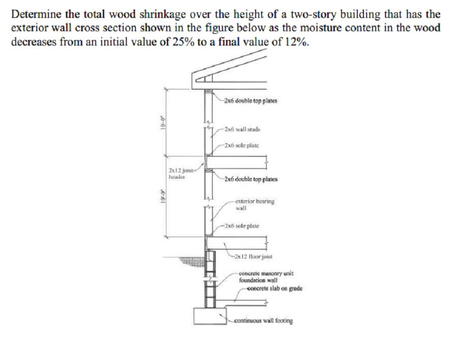 Determine the total wood shrinkage over the height of | Chegg.com