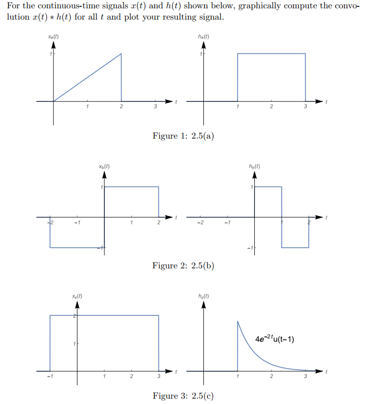 Solved For the continuous-time signals x(t) and h(t) shown | Chegg.com
