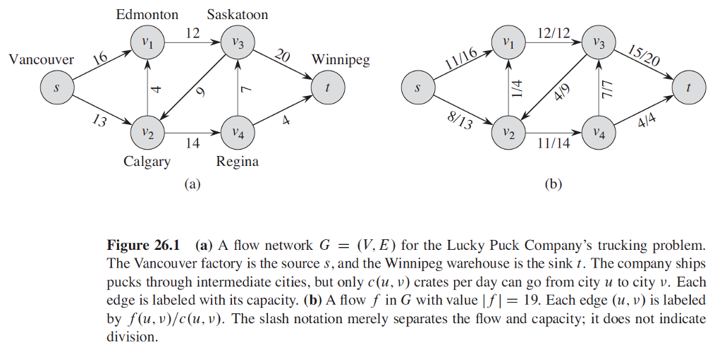 Solved In Figure 26.1(b), what is the flow across the cut | Chegg.com