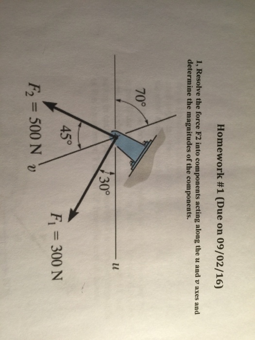 Solved Resolve the force F2 into components acting along the | Chegg.com