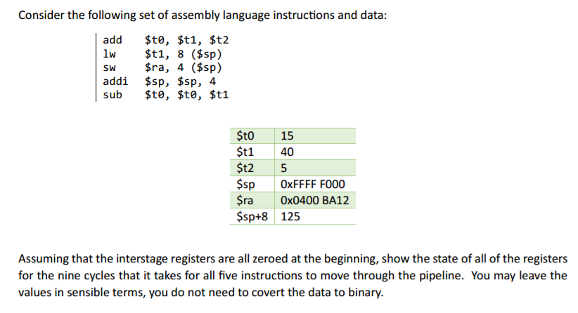 Solved Consider the following set of assembly language | Chegg.com