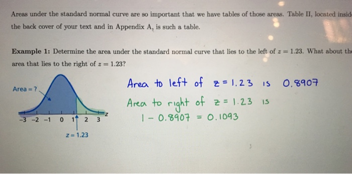 Solved Areas under the standard normal curve are so | Chegg.com