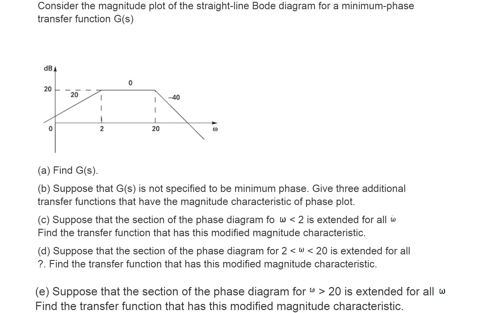 Solved Consider the magnitude plot of the straight-line Bode | Chegg.com